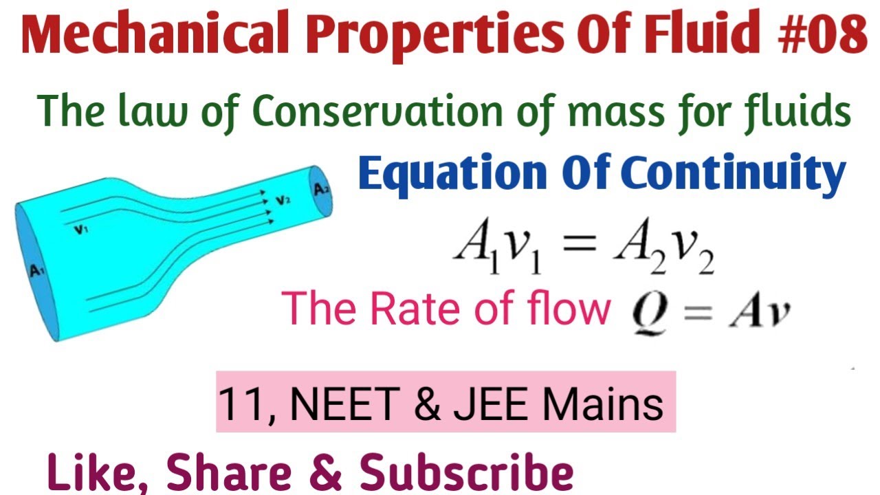 Equation of Continuity || The rate of flow of fluid - YouTube