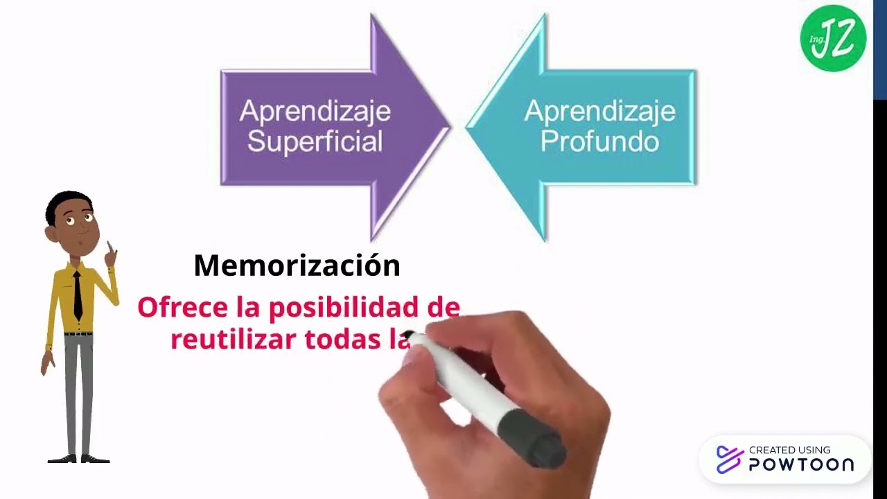 Aprendizaje Superficial y Profundo - YouTube