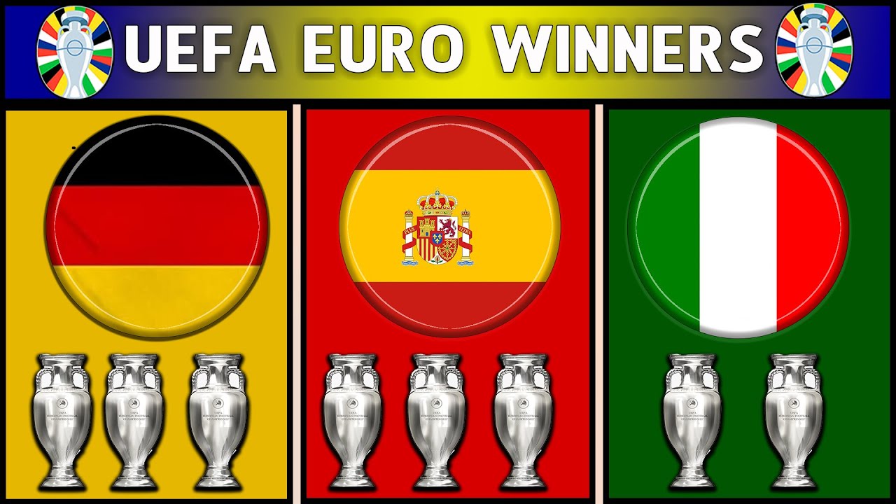 UEFA European Championship Winners . (1960 - 2024) Euro 2024, Germany ...