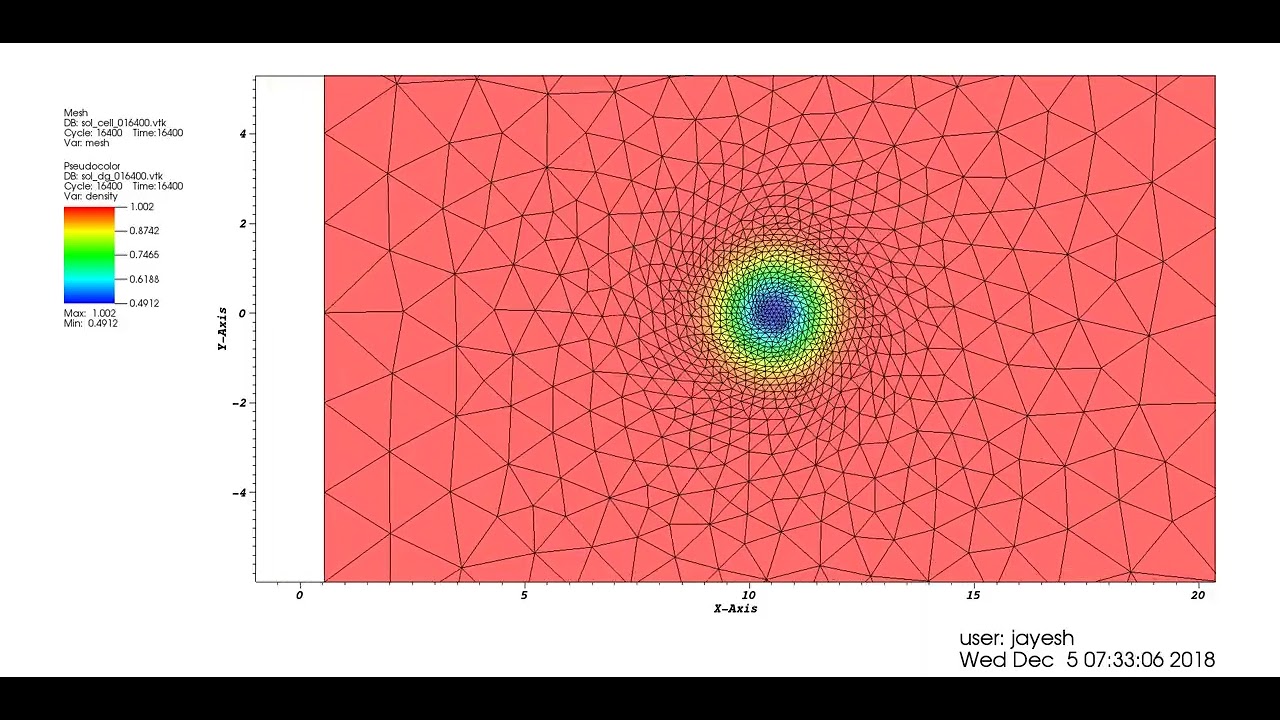 Isentropic Vortex for ALE DG Method on Non-Uniform Meshes - YouTube