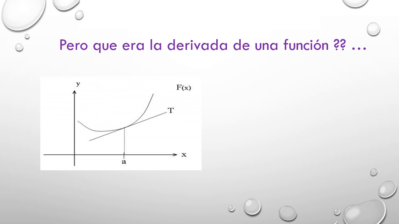 Derivada como Limite del cociente incremental - YouTube