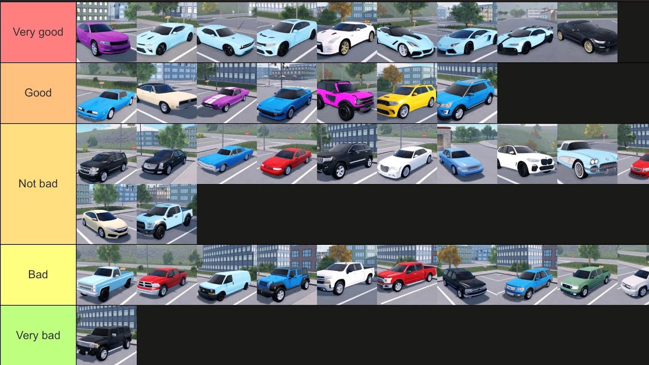 ERLC Tier List - YouTube