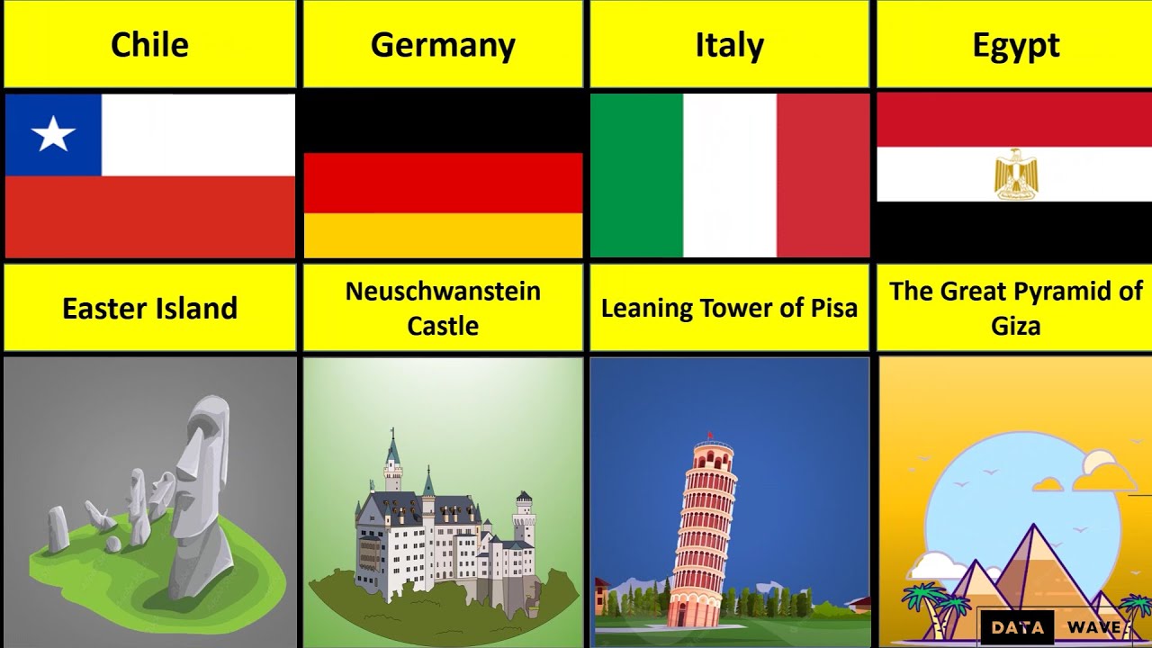 Landmarks From Different Countries | Famous Places From Different ...