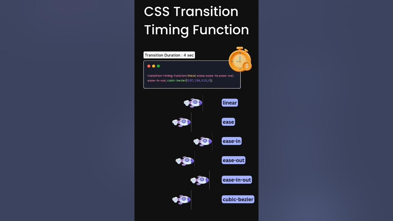 CSS Transition Timing Function #coding #webdevelopment 🚀 - YouTube