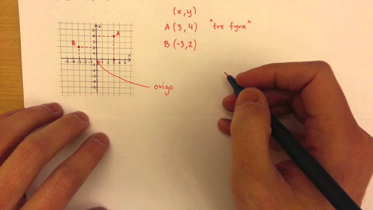 8 - Samband - Koordinatsystem - YouTube