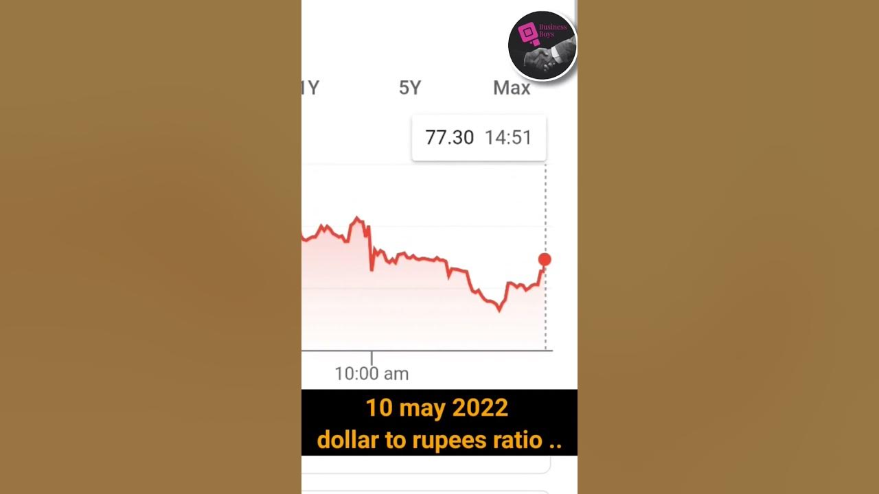 1 Dollar Convert In Rupees doller rate today indianrupees YouTube 1-dollar-convert-in-rupees-doller-rate-today-indianrupees-youtube