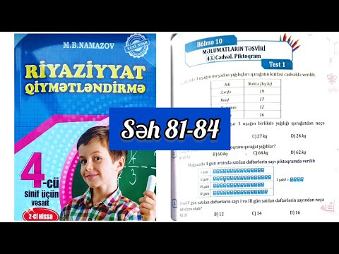 4-cü sinif Namazov Riyaziyyat qiymətləndirmə səh 81,82,83,84. 2-ci hissə. Cədvəl. Piktoqram