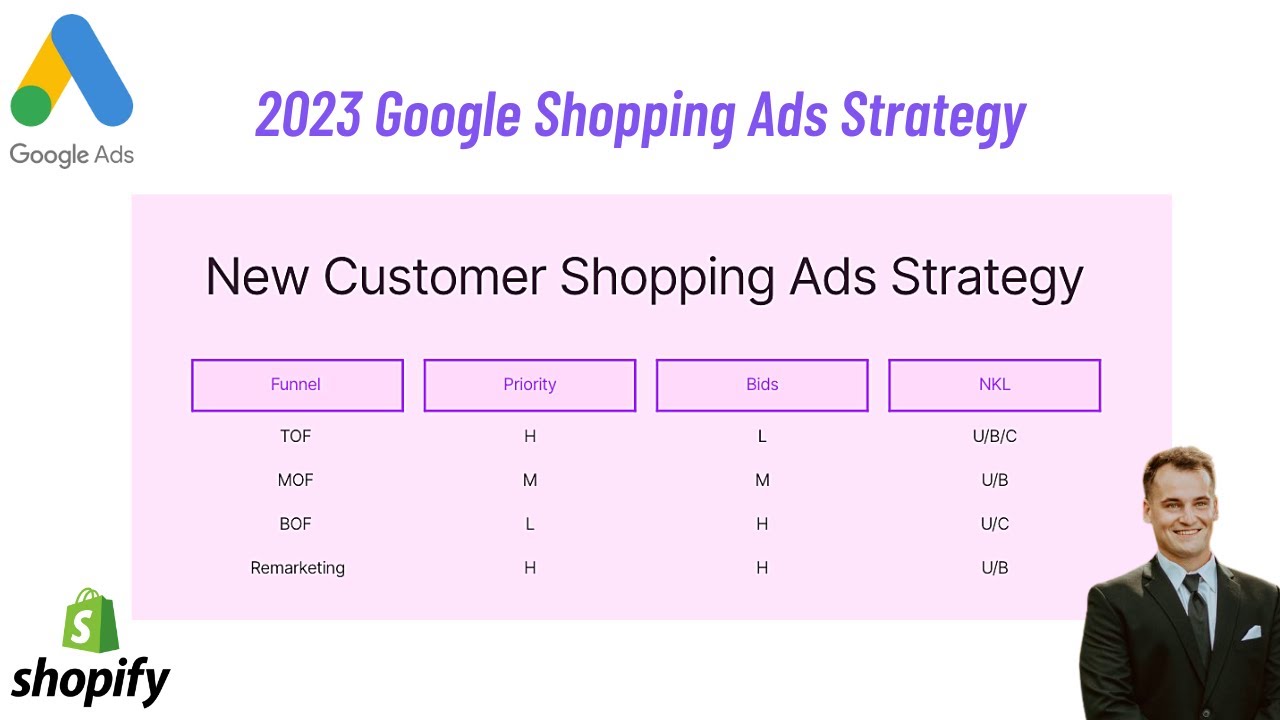 2023 Google Shopping Ads Strategy for Shopify Brands - YouTube