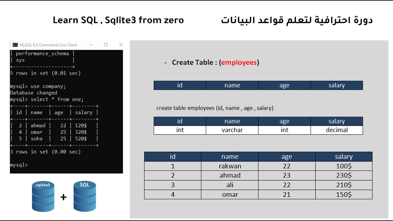 تعلم قواعد البيانات بكفاءة عالية واحترافية Sql Tutorial Course Database Youtube