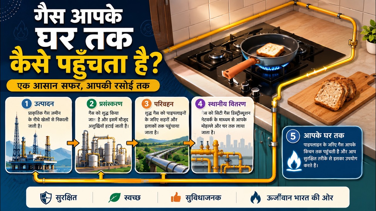 How Does Gas Reach Your House? | Natural Gas Supply Explained - YouTube
