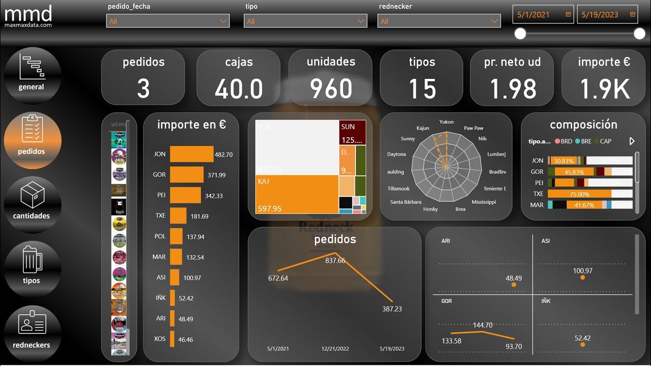 Maxmaxdata 202305 Redneck Dashboard - YouTube