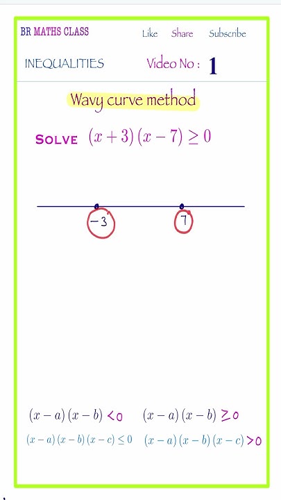 WAVY CURVE METHOD || inequalities - YouTube