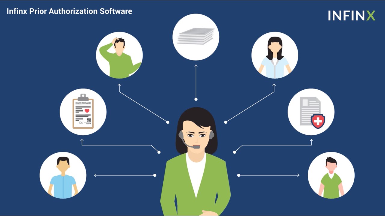 Infinx Prior Authorization Software - YouTube