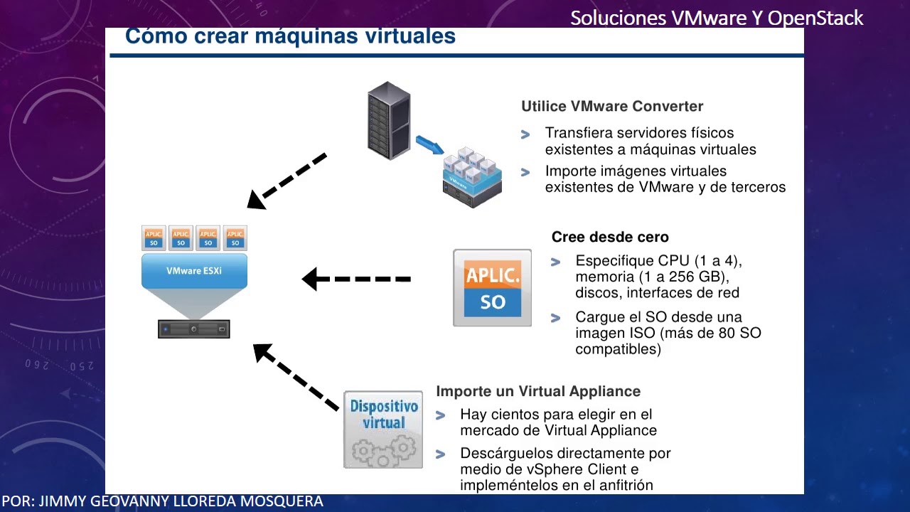 Soluciones VMware y OpenStack - YouTube