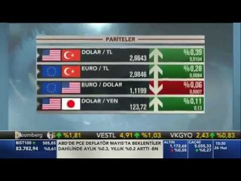 Bloomberg HT 26 06 2015 15 25 tarihli yayını