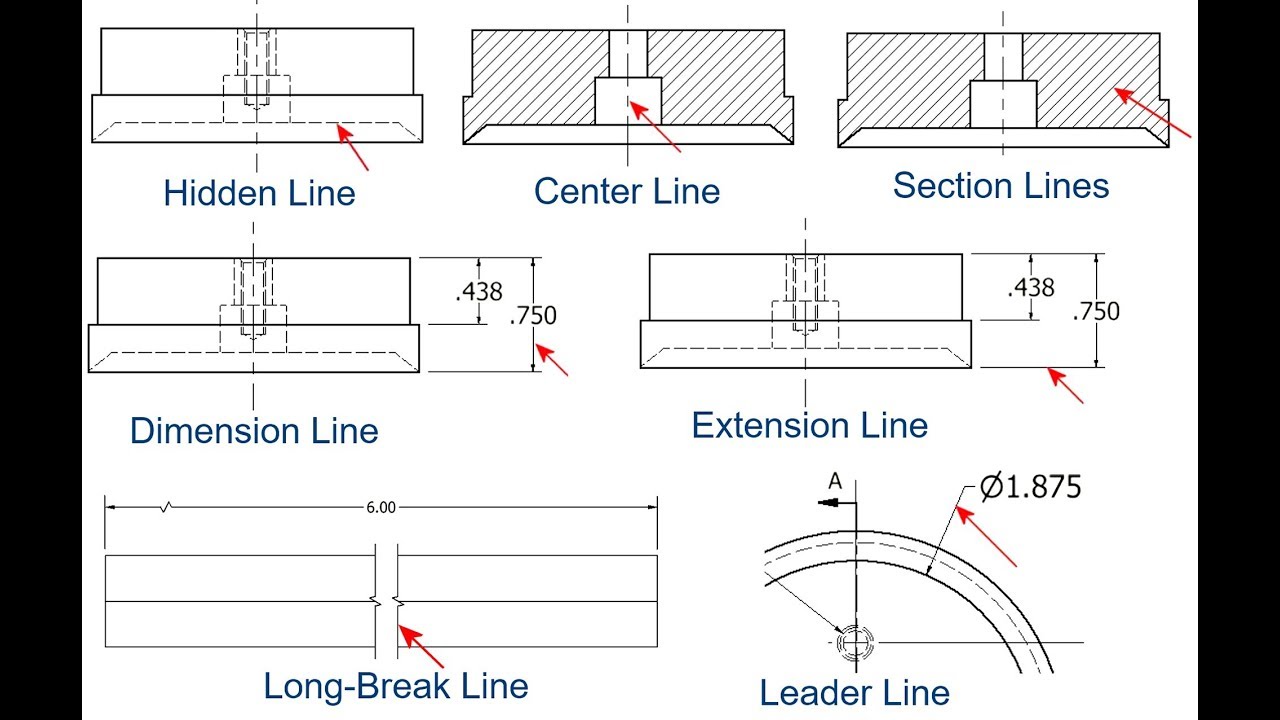 IED 2.1 Line Conventions - YouTube