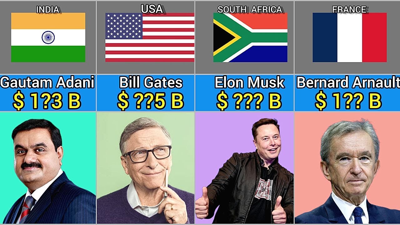 TOP 50 Richest People In The World 2022 & New List With 50 Billionaries ...