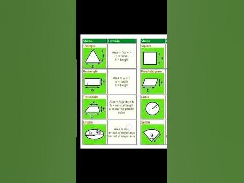 এিকোনমিতি সূত্র #math #formula - YouTube