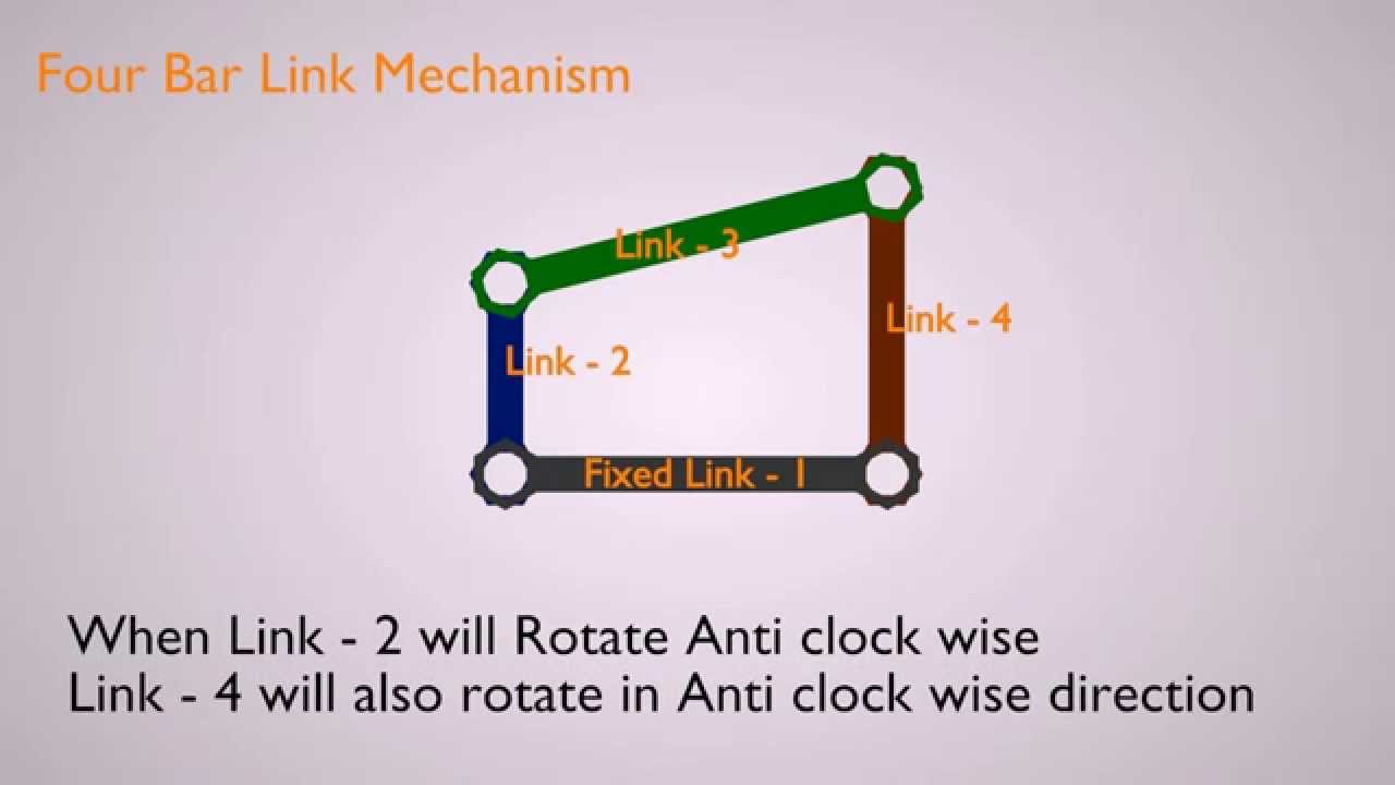 Four Bar Mechanism - Rotational Direction Ex - YouTube