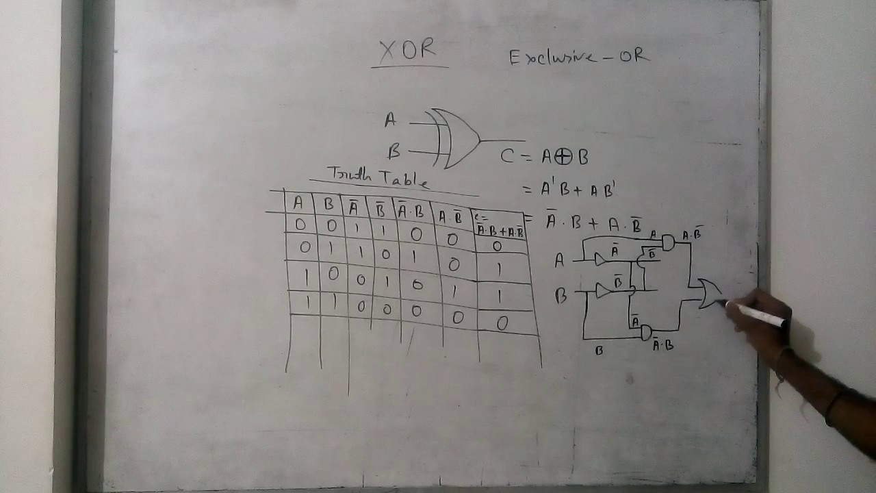 Boolean Algebra- XOR gate (part 2) - YouTube