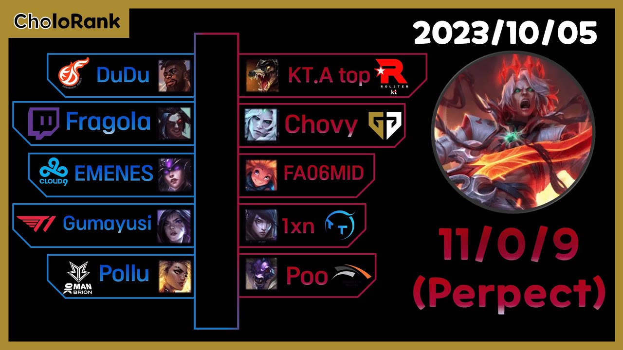 [쵸로랭크] 쵸에고의 룩북 (DuDu,EMENES,Gumayusi,Pollu,1xn,Poo) - YouTube