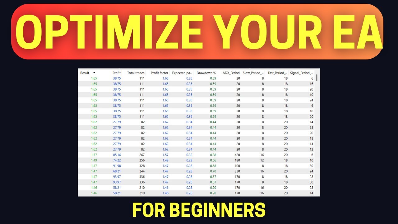 How to Optimize your EA for best results -- Tutorial for Beginners ...