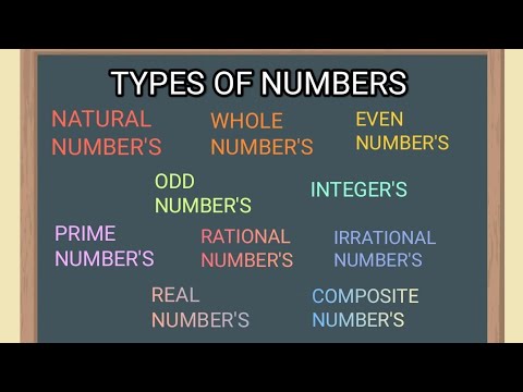 TYPES OF NUMBERS: Natural, Whole, Even, Odd, Integers, Prime, Rational ...