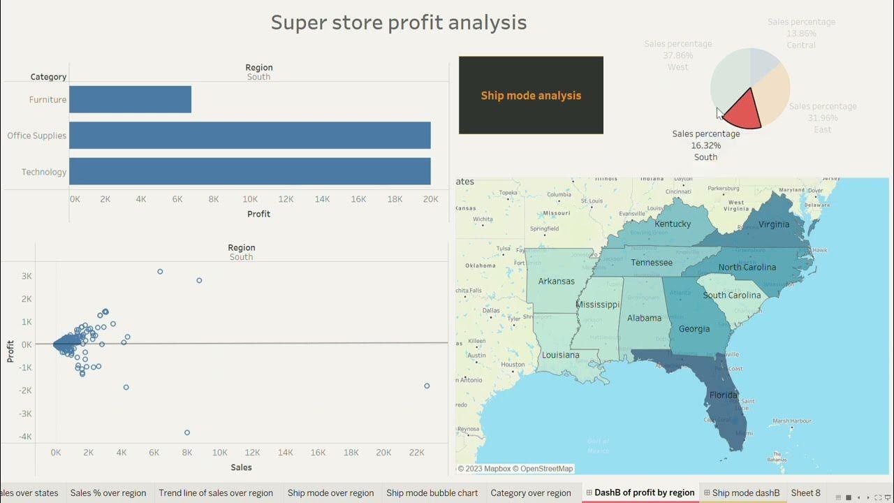 Exploratory data analysis using Tableau @The spark foundation - YouTube