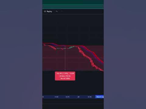 Best High Accuracy Options Buying Indicator | TradingView Buy Sell ...