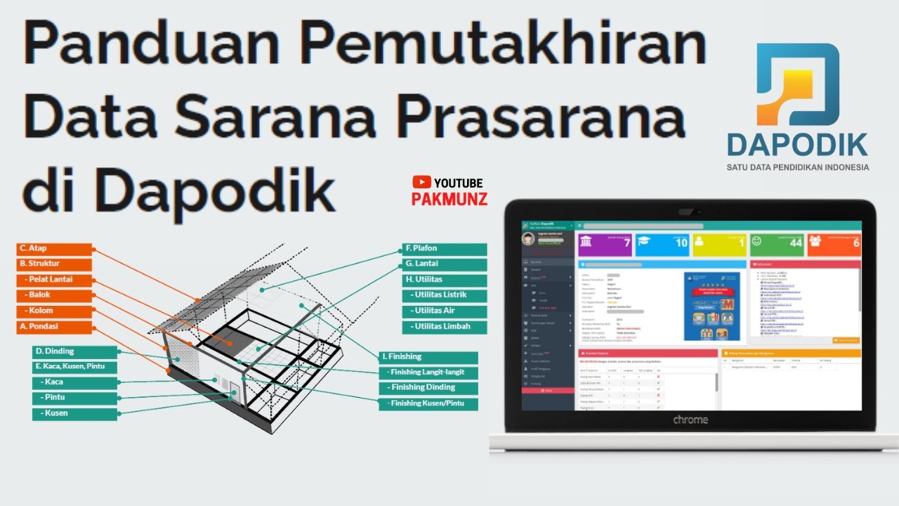Panduan Pemutakhiran Data Kerusakan Bangunan (Sarana Prasarana) Tahun 2022 Untuk DAK Fisik 2023 ...