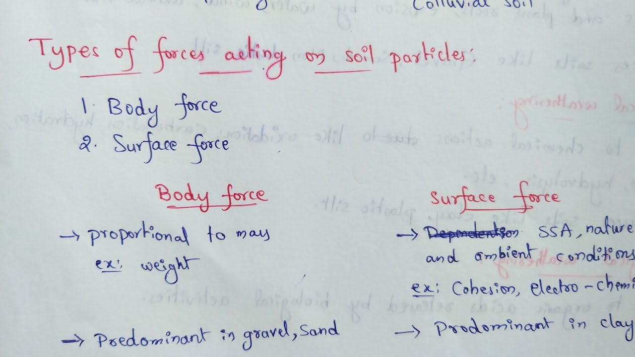 Types Of Forces Acting On Soil Particles || Body Forces || Surface ...