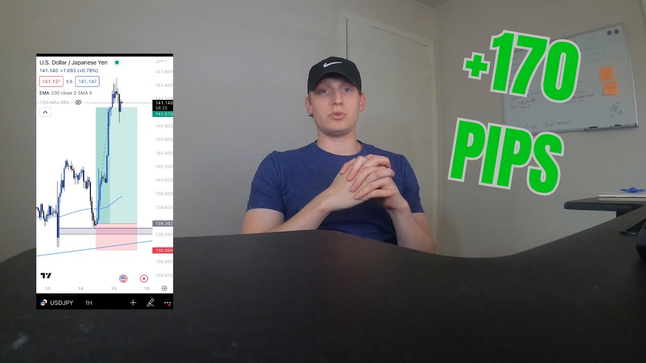 Maximizing Profits with Higher Time Frame Correlation - YouTube