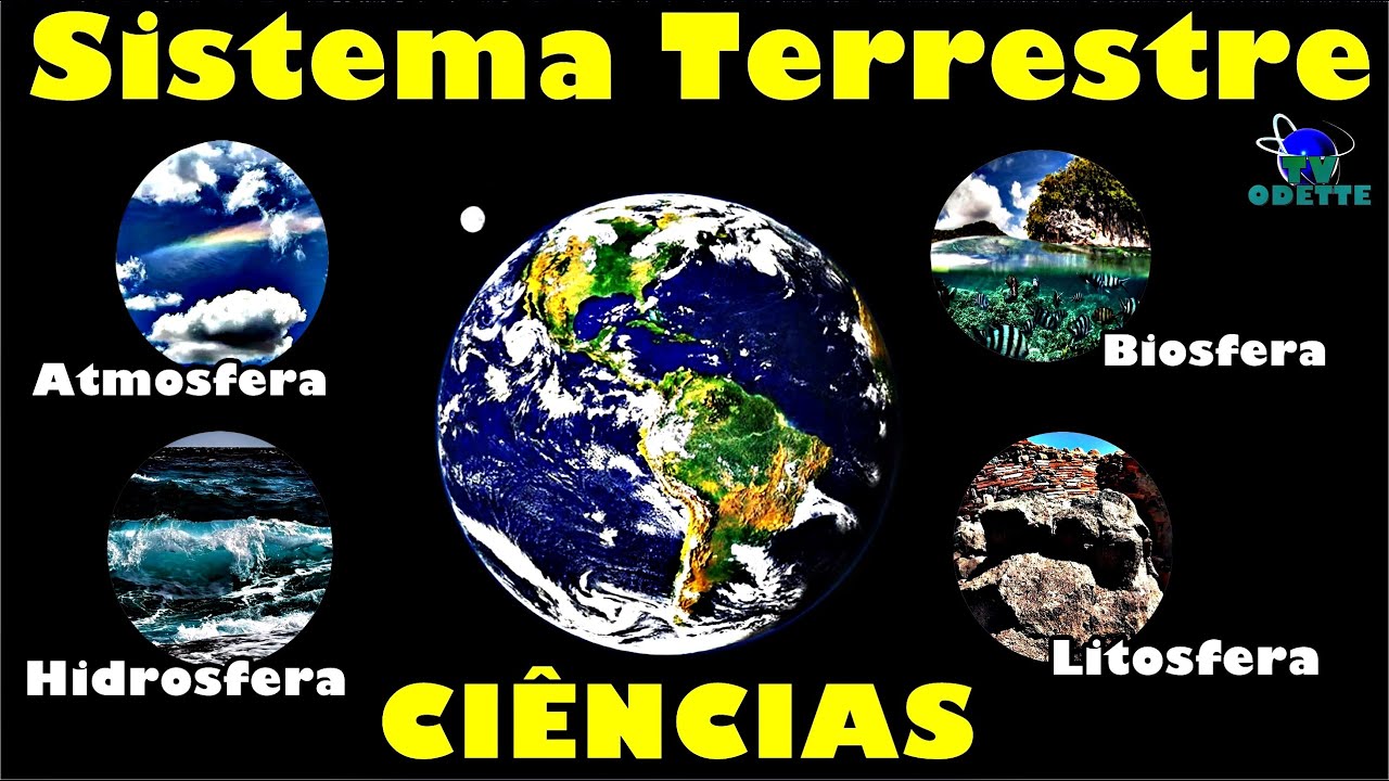 Sistema Terrestre - As 04 Esferas da Terra: Atmosfera, Litosfera, Hidrosfera e Biosfera - YouTube