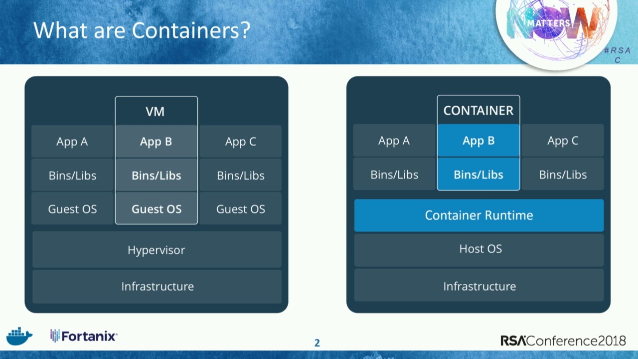Protecting Containers from Host-Level Attacks - YouTube