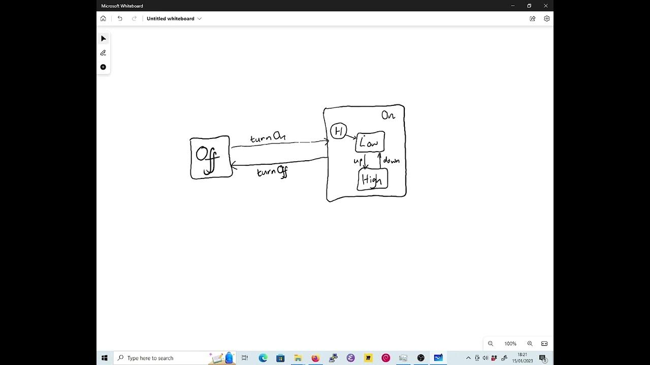 SDM: nested (or hierarchical) state diagrams - YouTube