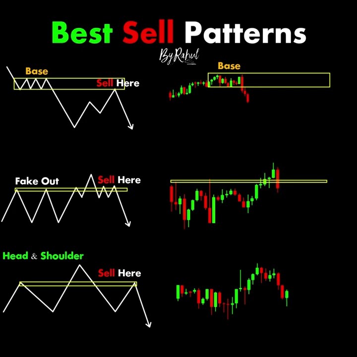Best Sell Patterns #ChartPatterns Candlestick ｜ Stock ｜ Market ｜ Forex ...