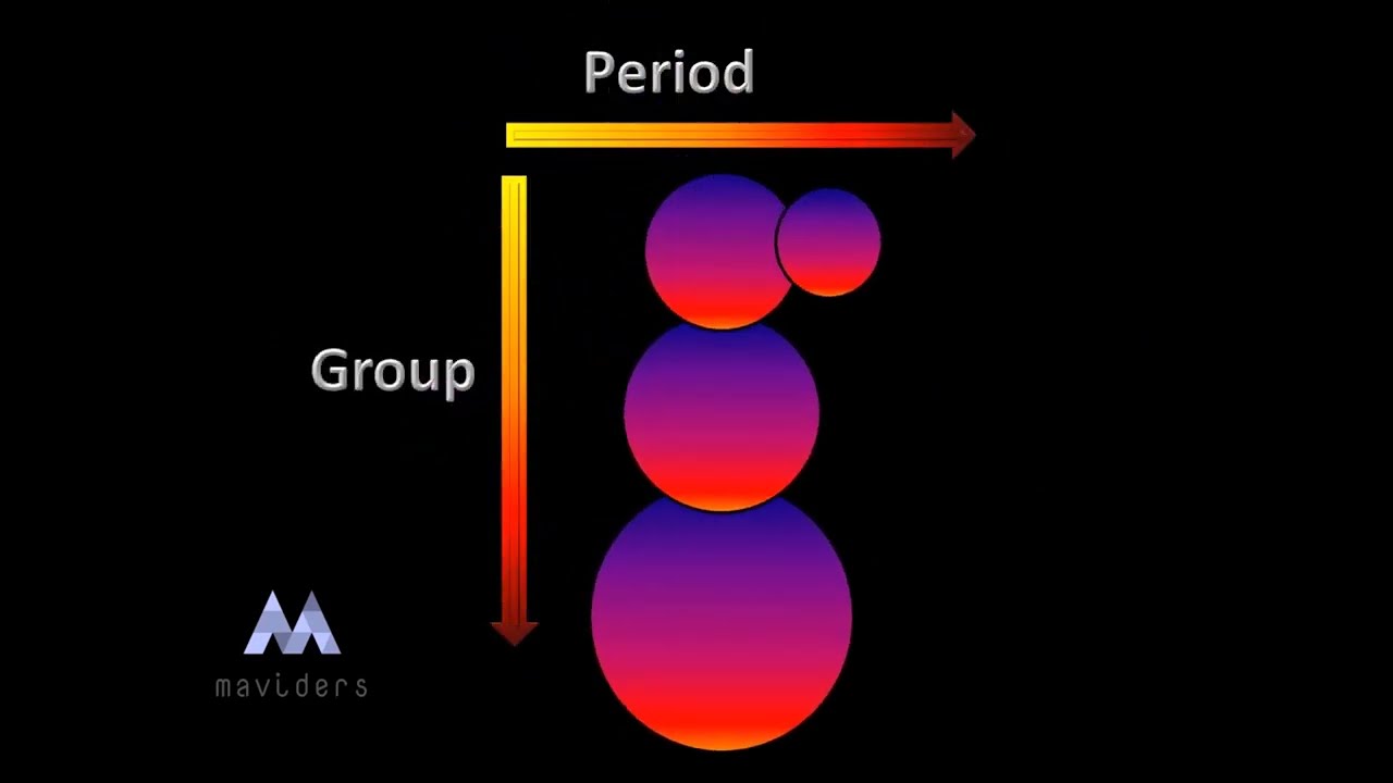 Atom radius,ionization energy,electron affinity,electronegativity ...