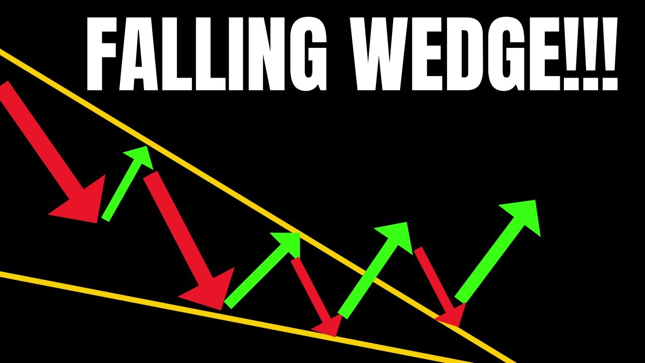🔥 SPY FALLING WEDGE!!! IMPORTANT WARNING!!! SPY, TSLA, NVDA, AAPL ...