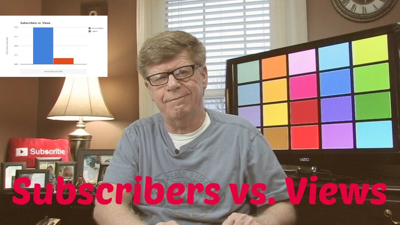 More YouTube Subscribers - Less Views - Why? - YouTube