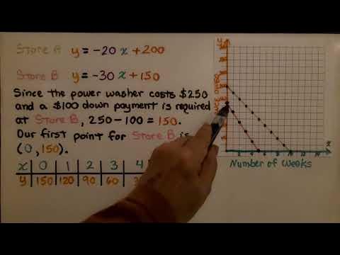 8th Grade Math 6.3c, Functions, Comparing a Graph and a Description ...