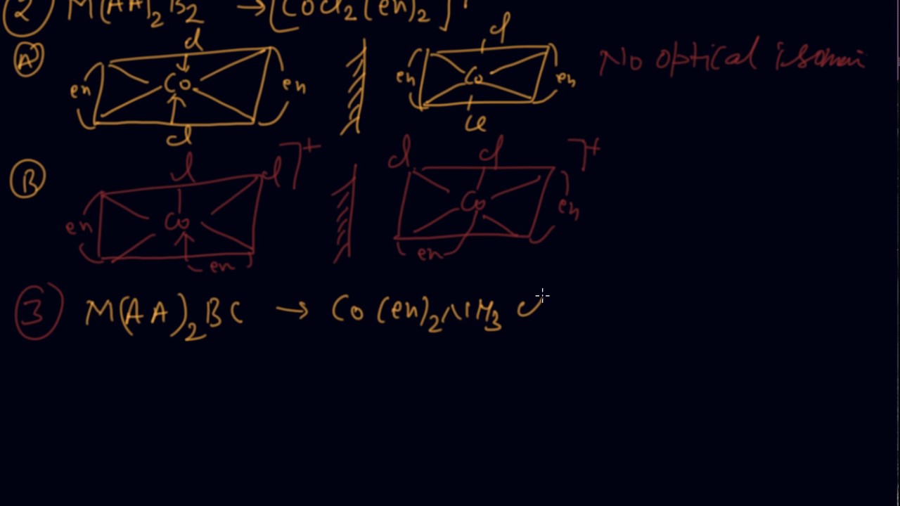 Optical Isomerism | Class 12 Chemistry Coordination Compounds - YouTube