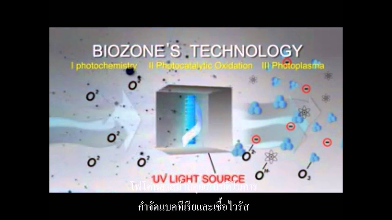 Biozone Air purifier (Biozone Thailand) eliminates bacteria, virus ...