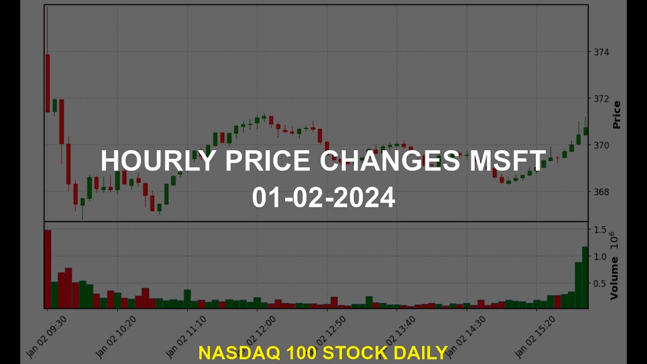 Microsoft Corporation MSFT Stock Price Analysis Today - YouTube