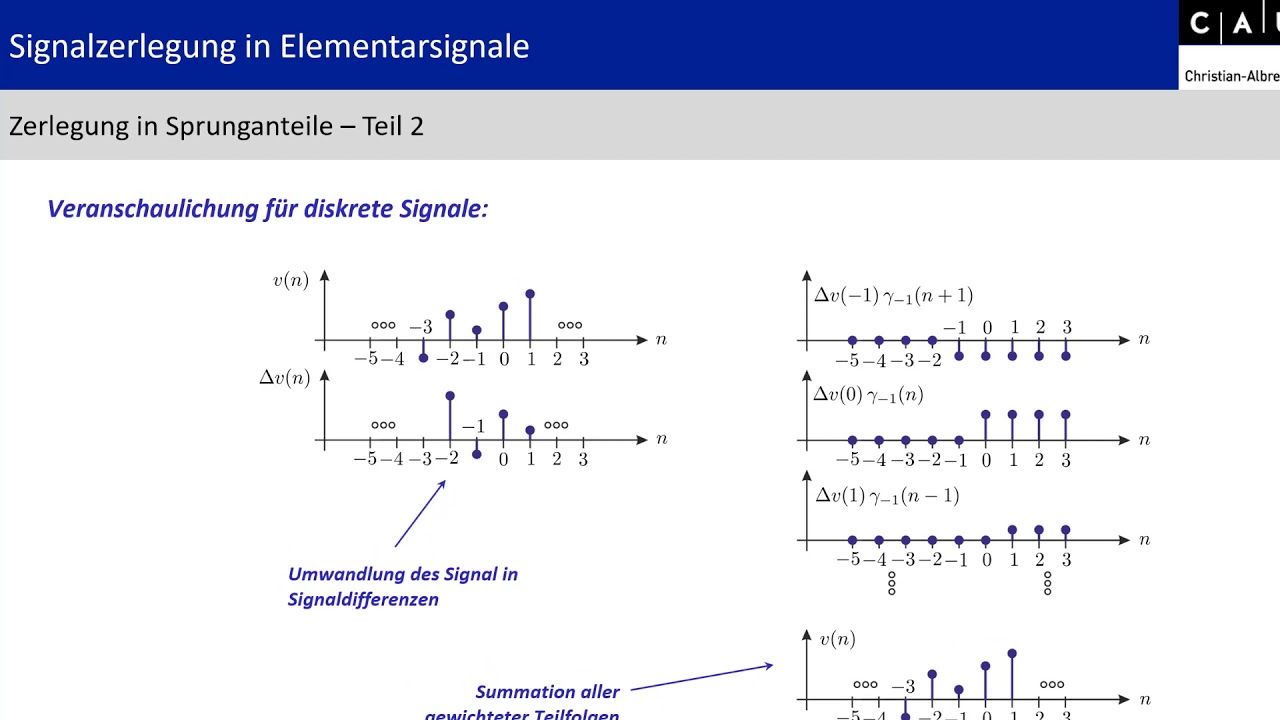 Vorlesung "Signale und Systeme - Teil 1", 2. Signale, Teil 3 - YouTube