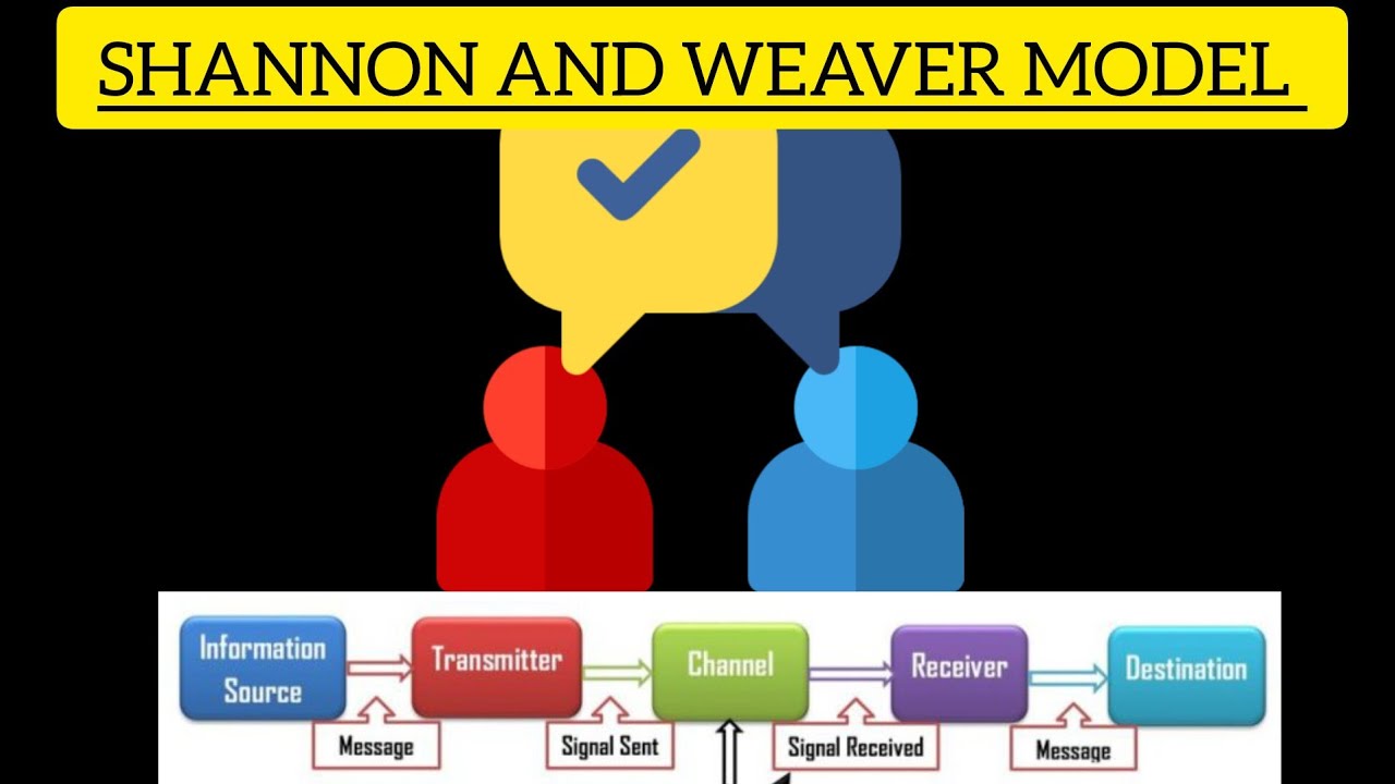 Shannon and Weaver model of communication || Business communication# ...