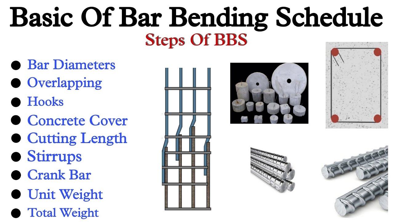Bar Bending Schedule | Basic of BBS of steel reinforcement | civil ...