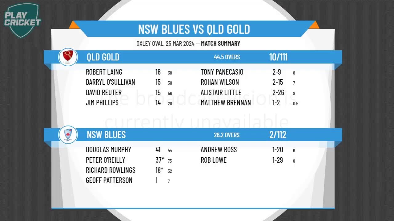 Veterans Cricket Australia - Cooper Finlay (O60s) - Round 2 - NSW Blues ...