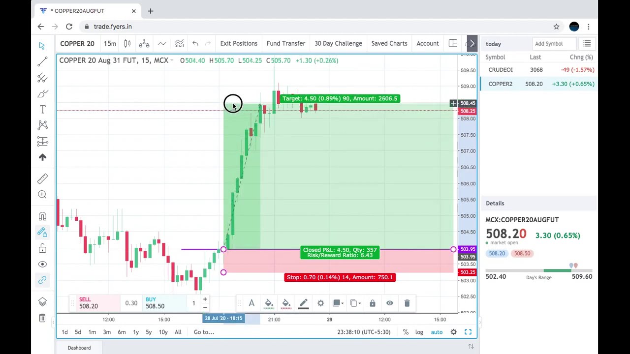 Live Intraday Trading - Key to catching massive institutional movements ...