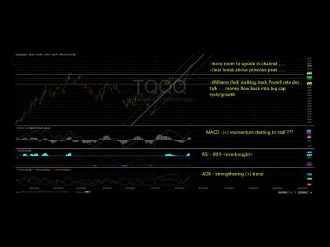 UPRO (3x), TQQQ (3x) - Leveraged ETFs – good POP, blow off top or back into chop? - YouTube