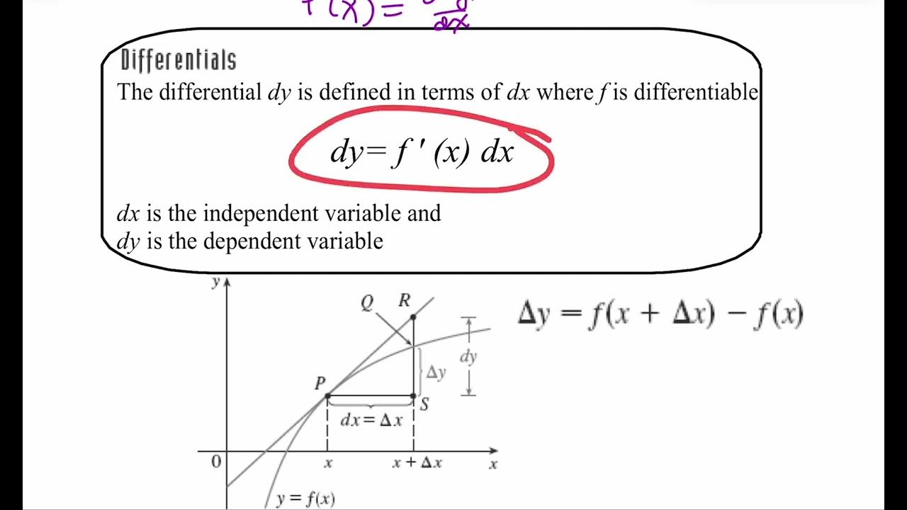 2.9 Linearization and Differentials (Calculus) - YouTube